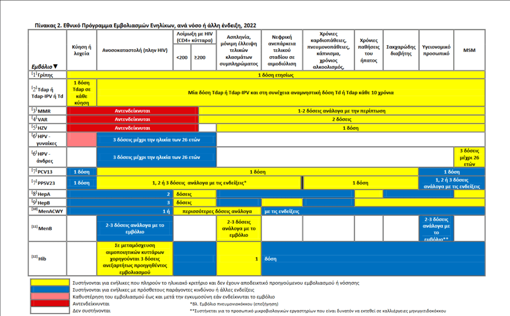 Εθνικό Πρόγραμμα Εμβολιασμών Ενηλίκων - Παθολογικό-Λοιμωξιολογικό Ιατρείο